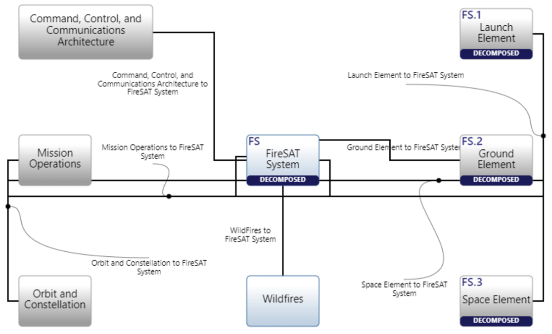 The Ultimate Guide to Model-Based Systems Engineering (MBSE)